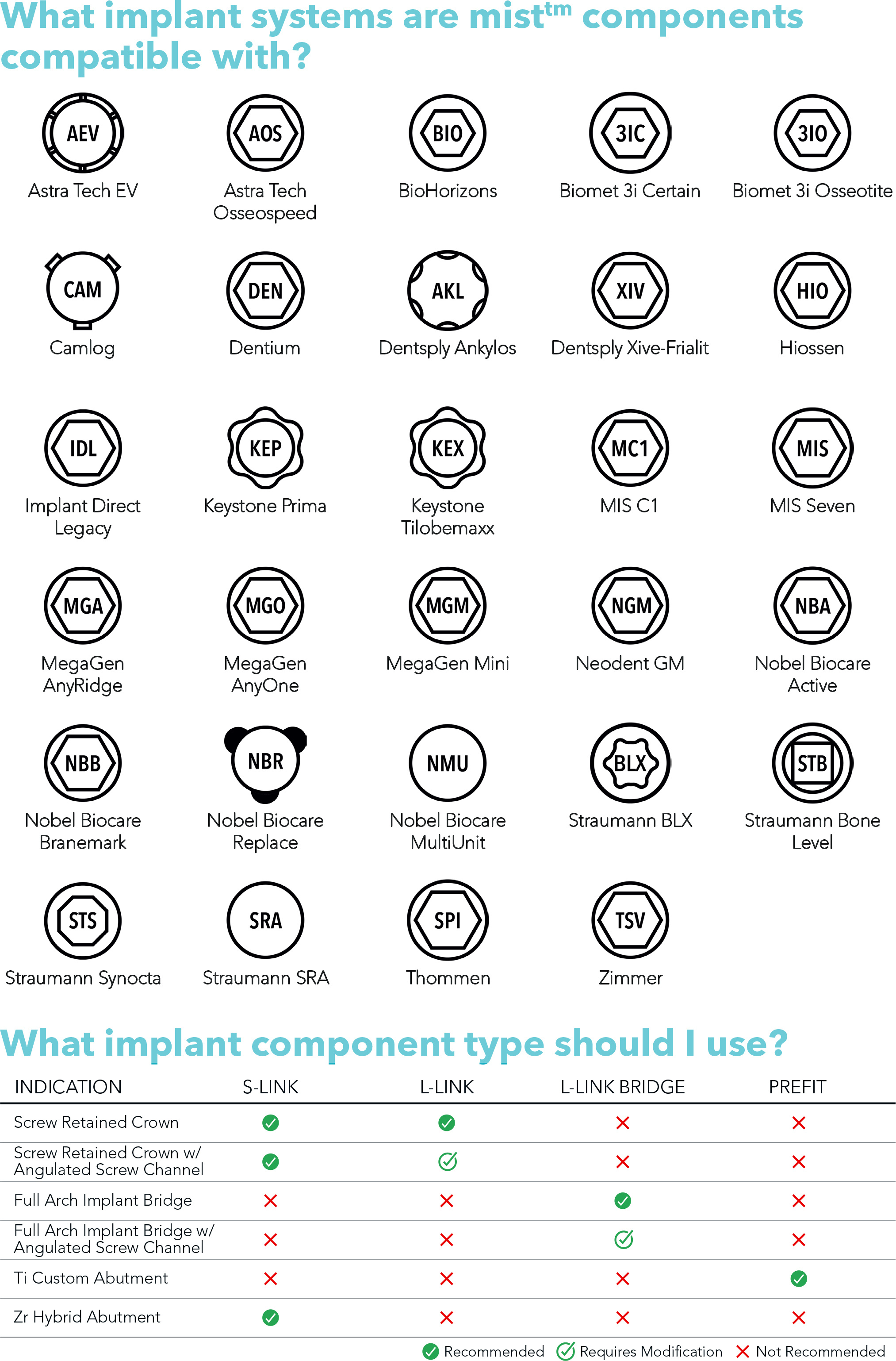 Imagine Digital Dental Components and Consumables